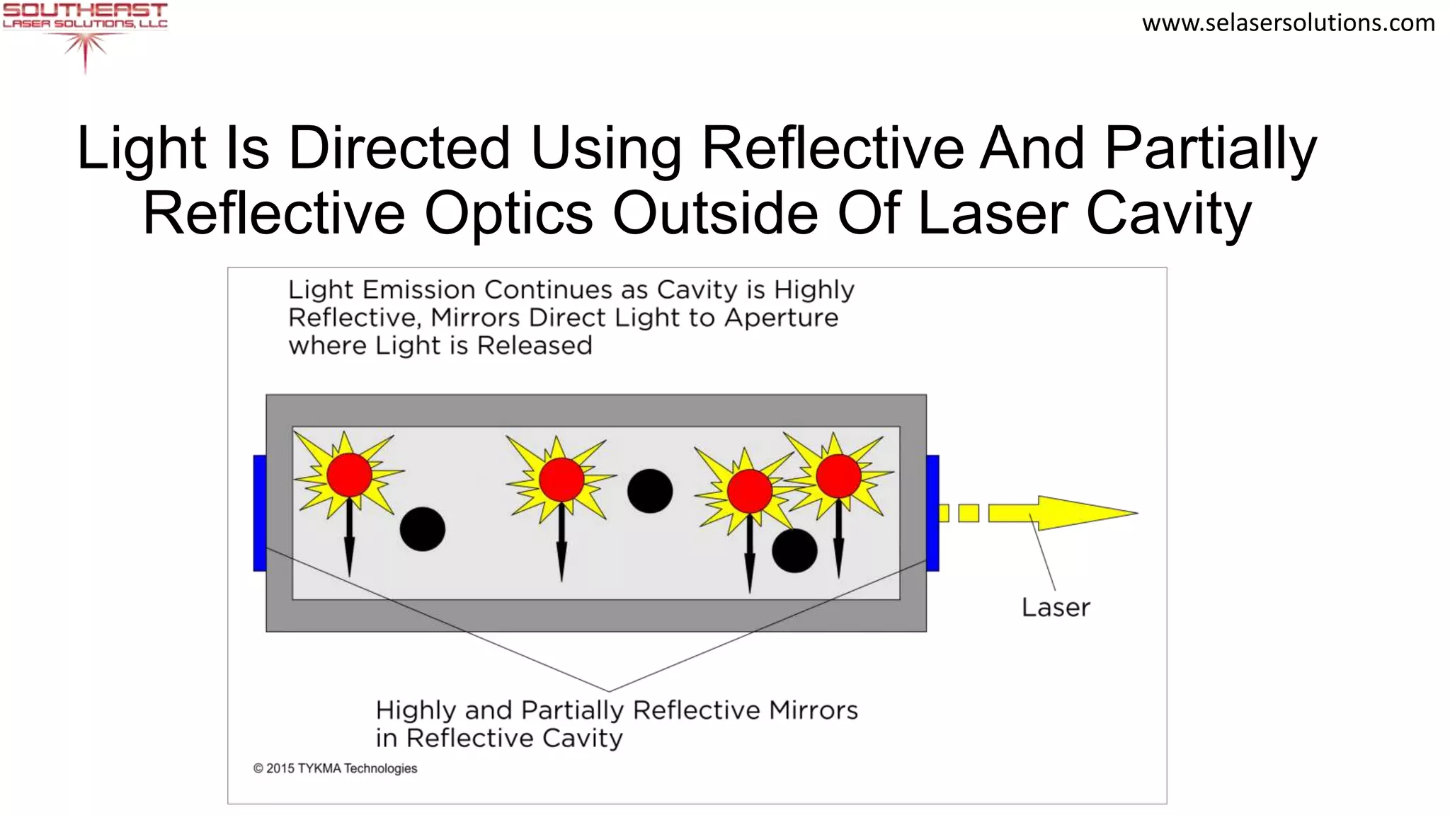 What is a laser | PPTX