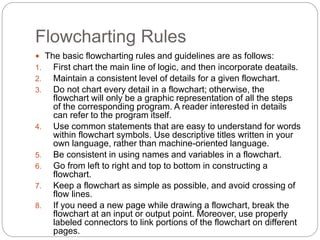 What is algorithm | PPT