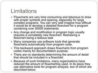 What is algorithm | PPT