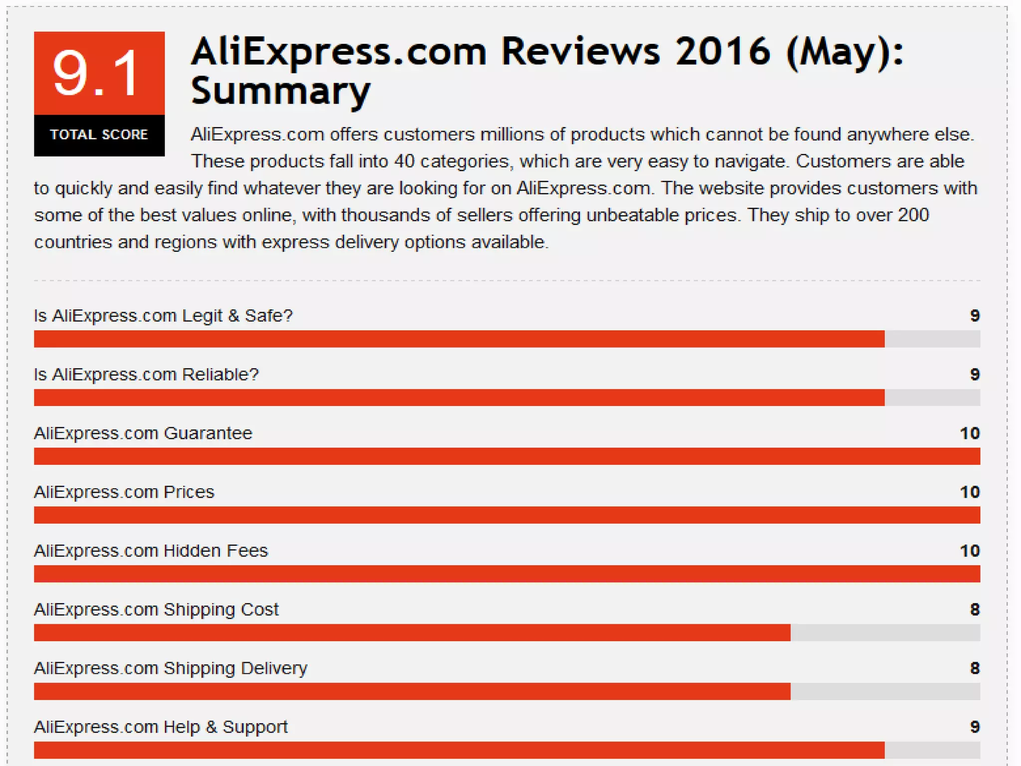 What is ali express. | PPTX