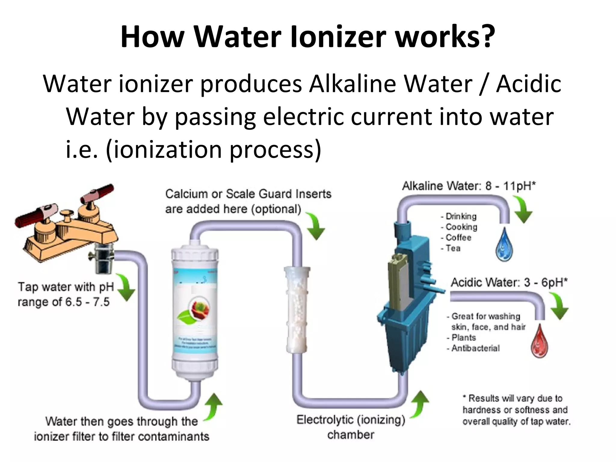 What is Alkaline Water? | PDF
