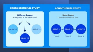 What is a Longitudinal Study.pptx