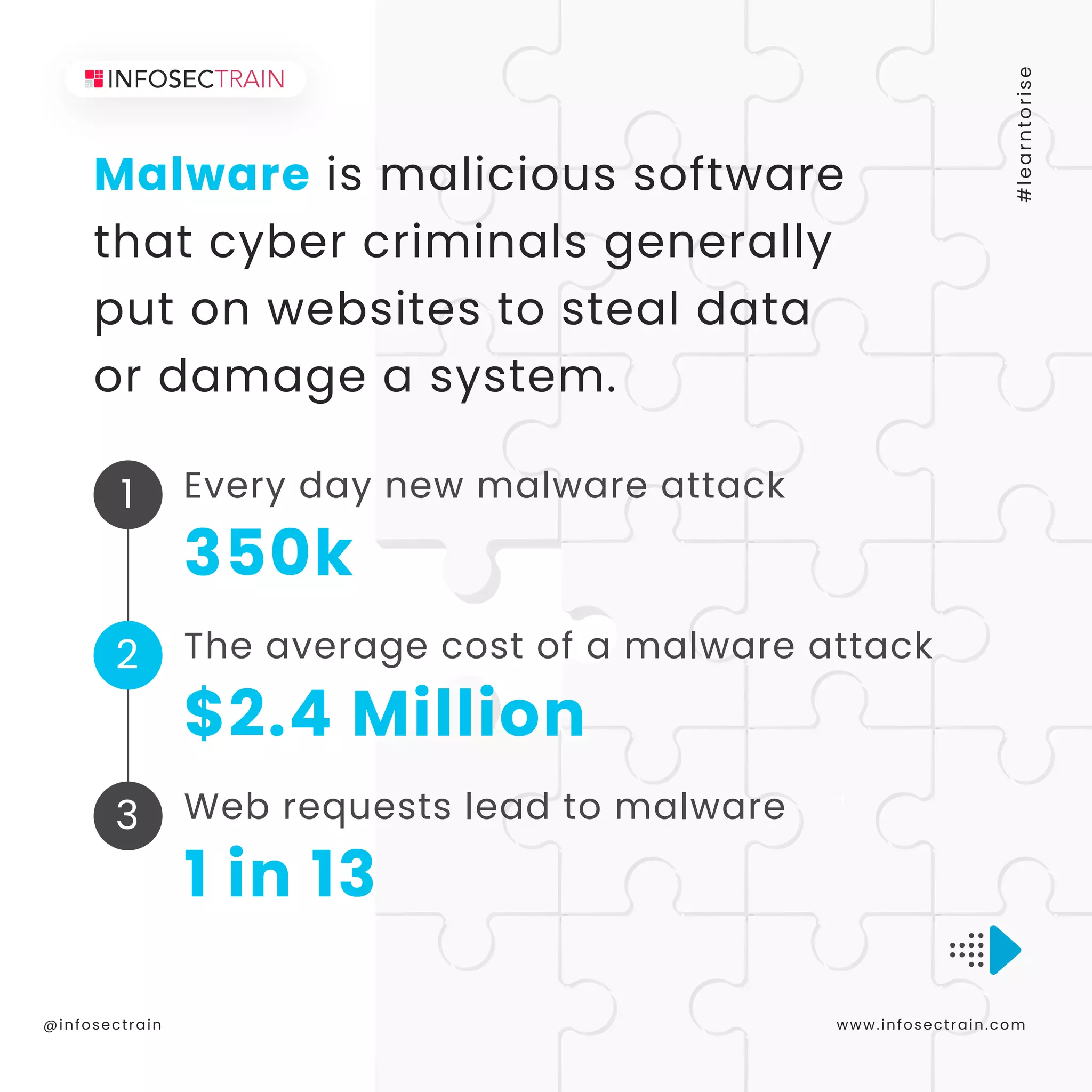 What is a Malware.pdf