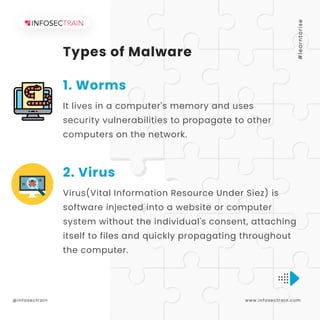 What is a Malware.pdf