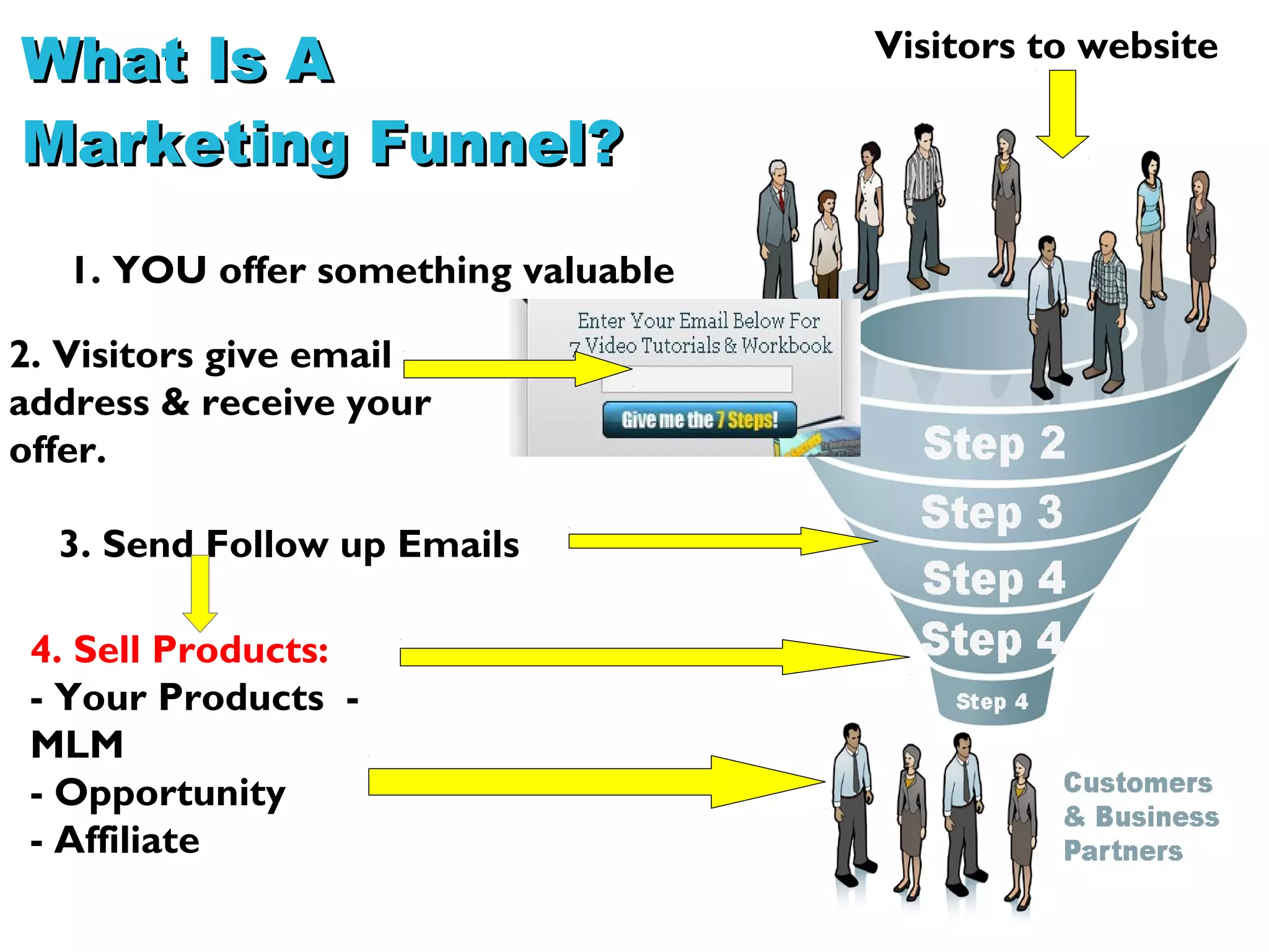 What Is A Marketing Funnel? | PPT