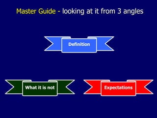 What is a Master Guide .ppt