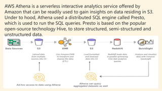 What is Amazon Athena | PPTX
