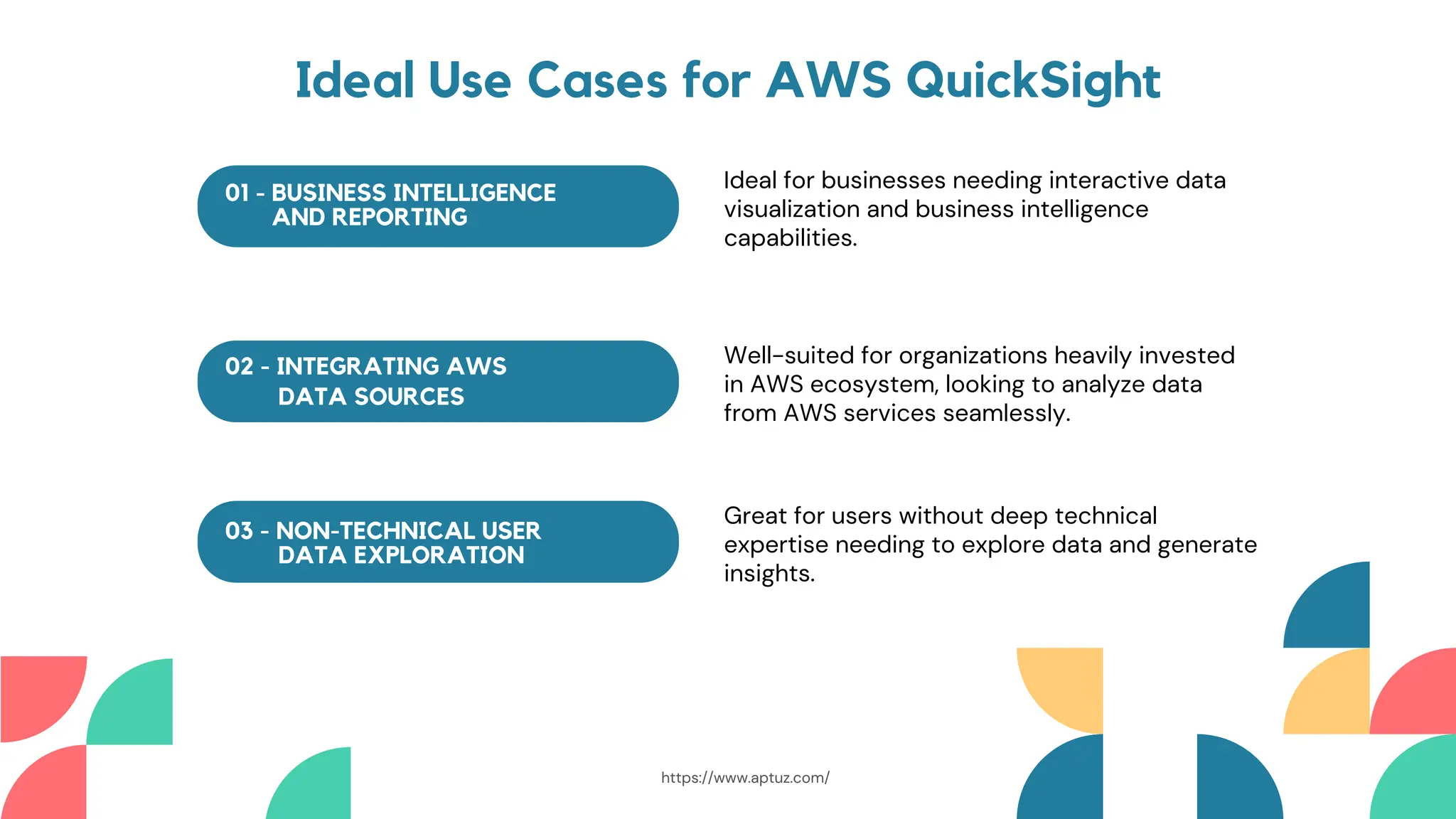 What is Amazon QuickSight | What is QuickSight | PDF