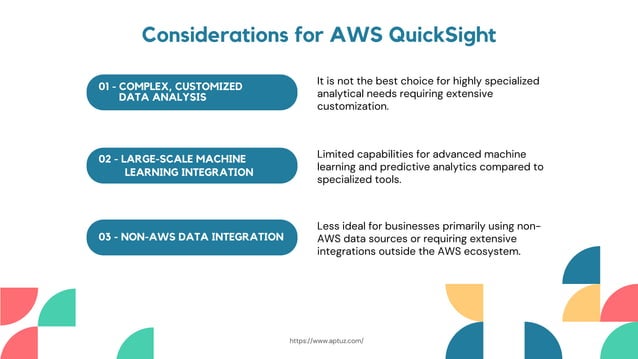 What is Amazon QuickSight | What is QuickSight | PPT