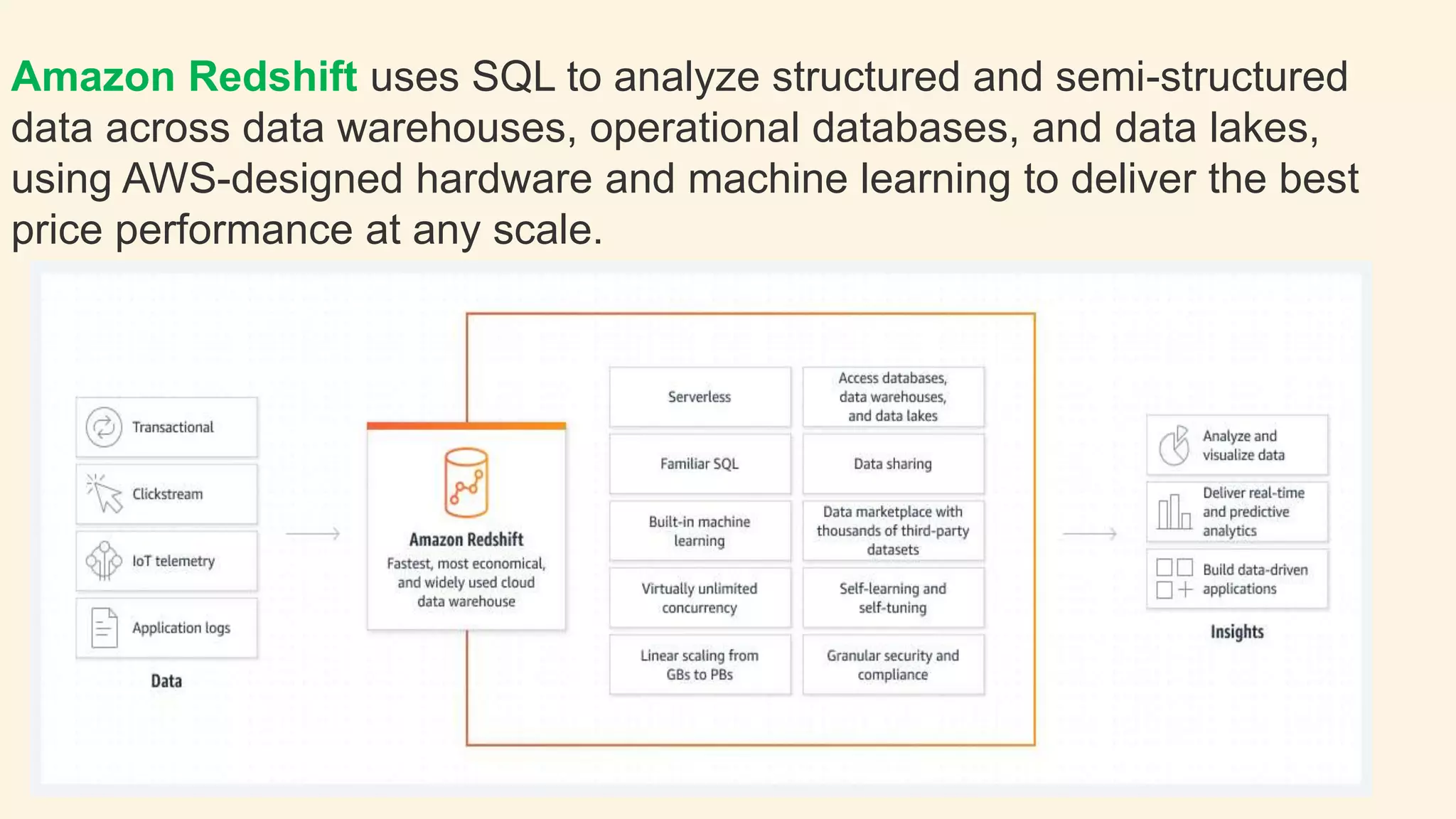 What is Amazon Redshift? | PPT