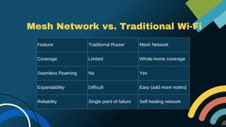 What is a Mesh Network? What are the key features and benefits of Mesh ...