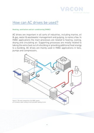 What is an AC Drive | PDF
