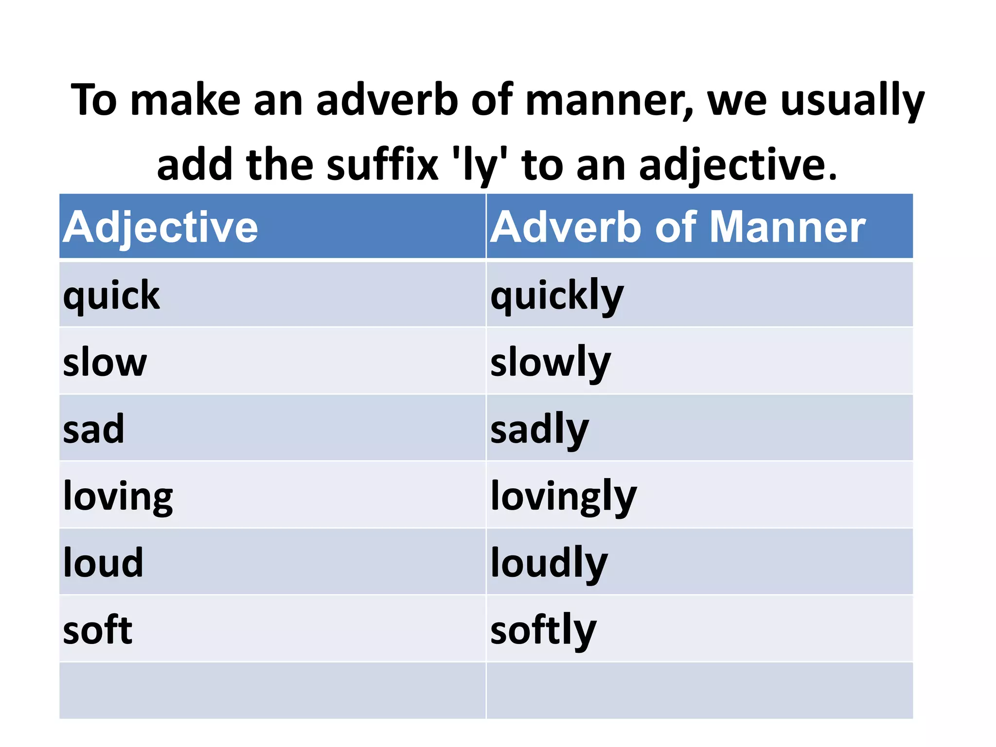 What is an Adverb of Manner.pptx