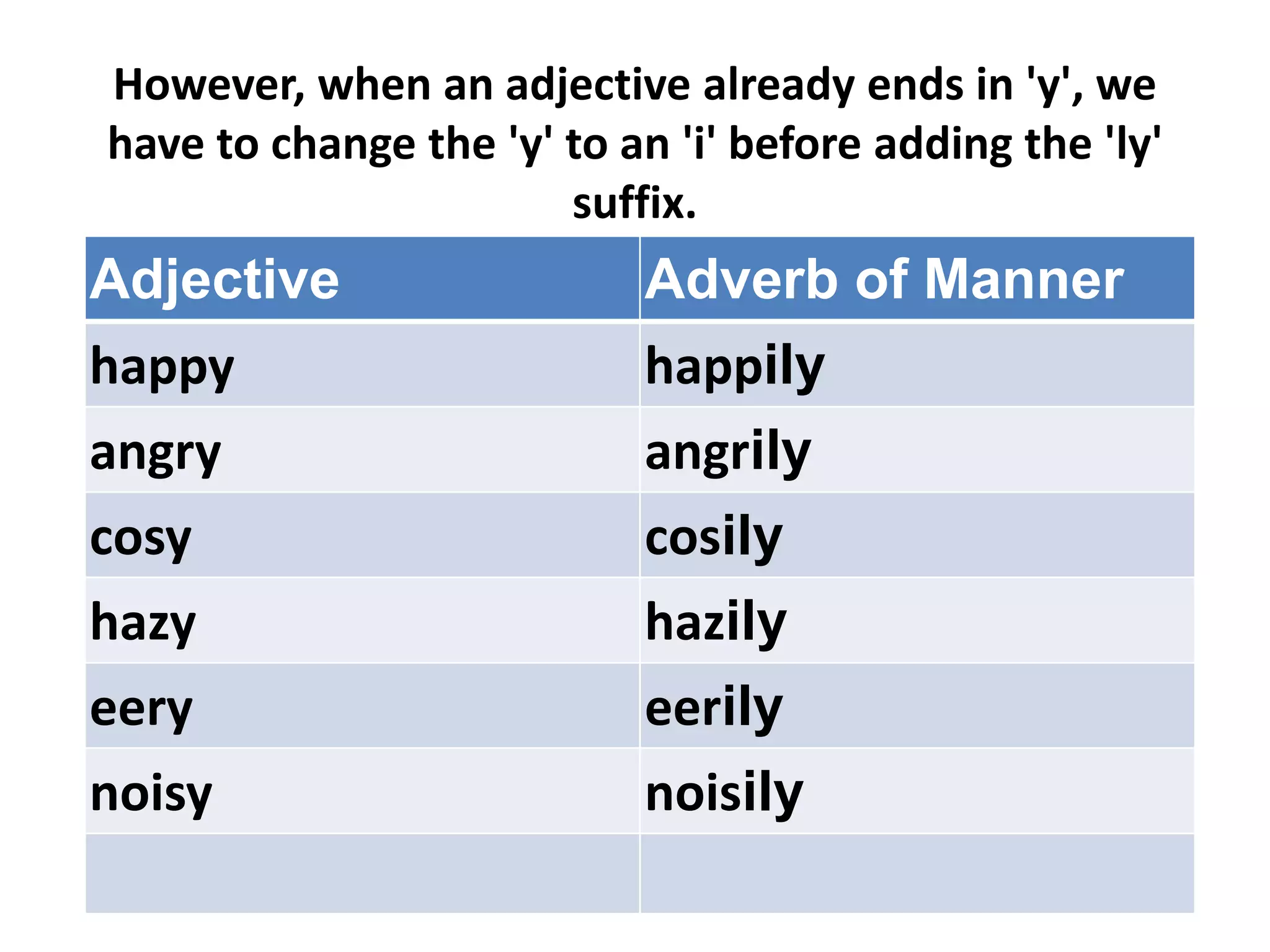 What is an Adverb of Manner.pptx