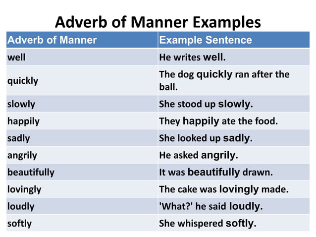 What is an Adverb of Manner.pptx