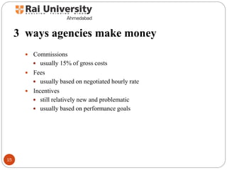 What is an advertising agency , types of agency - Basics of advertising ...