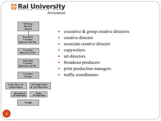 What is an advertising agency , types of agency - Basics of advertising ...