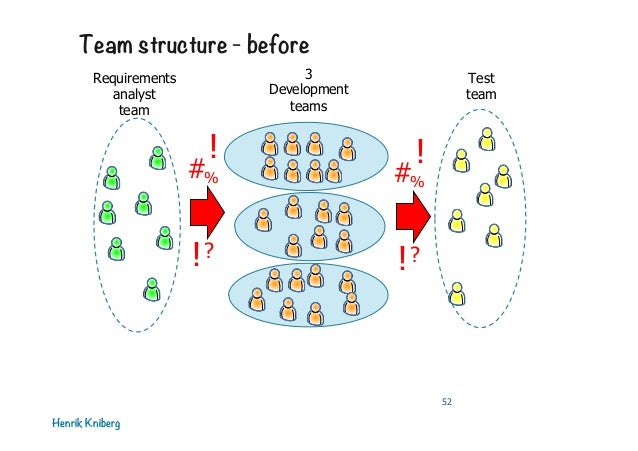 'What is an Agile tester': Henrik Kniberg @ Colombo Agile Conference