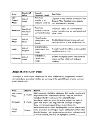 What is an Albino Rabbit: Physical Body of Albino Rabbit Breed | DOCX