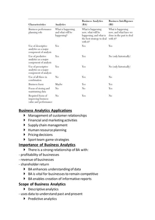 What is analytics | PDF