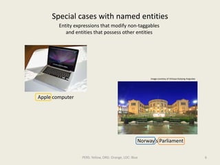 What is a named entity | PPT