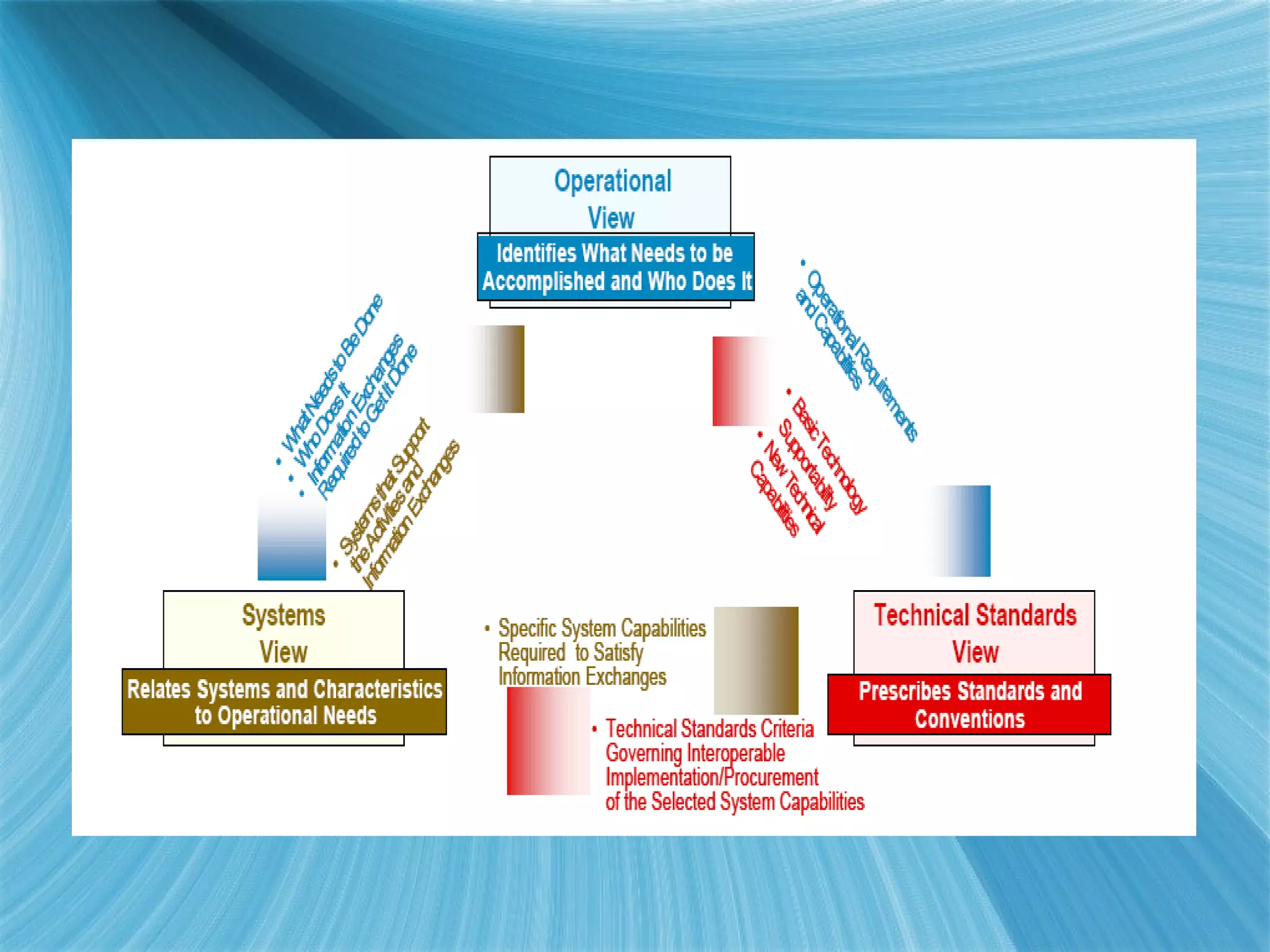 What Is An Architectural Framework | PPT