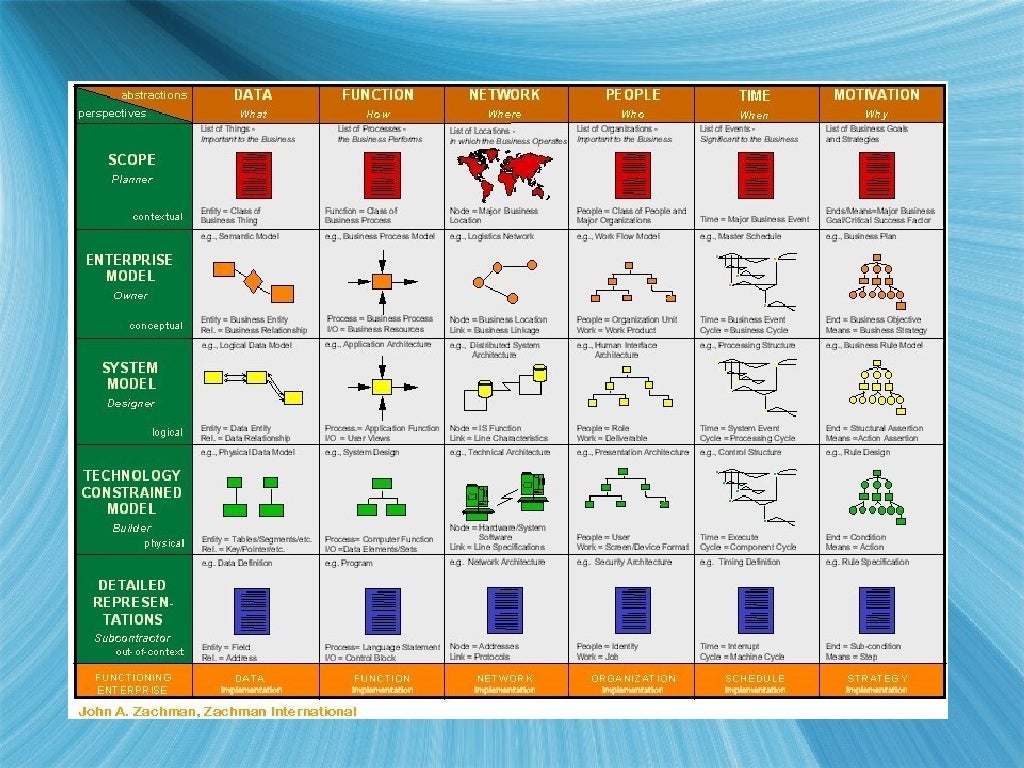 What Is An Architectural Framework