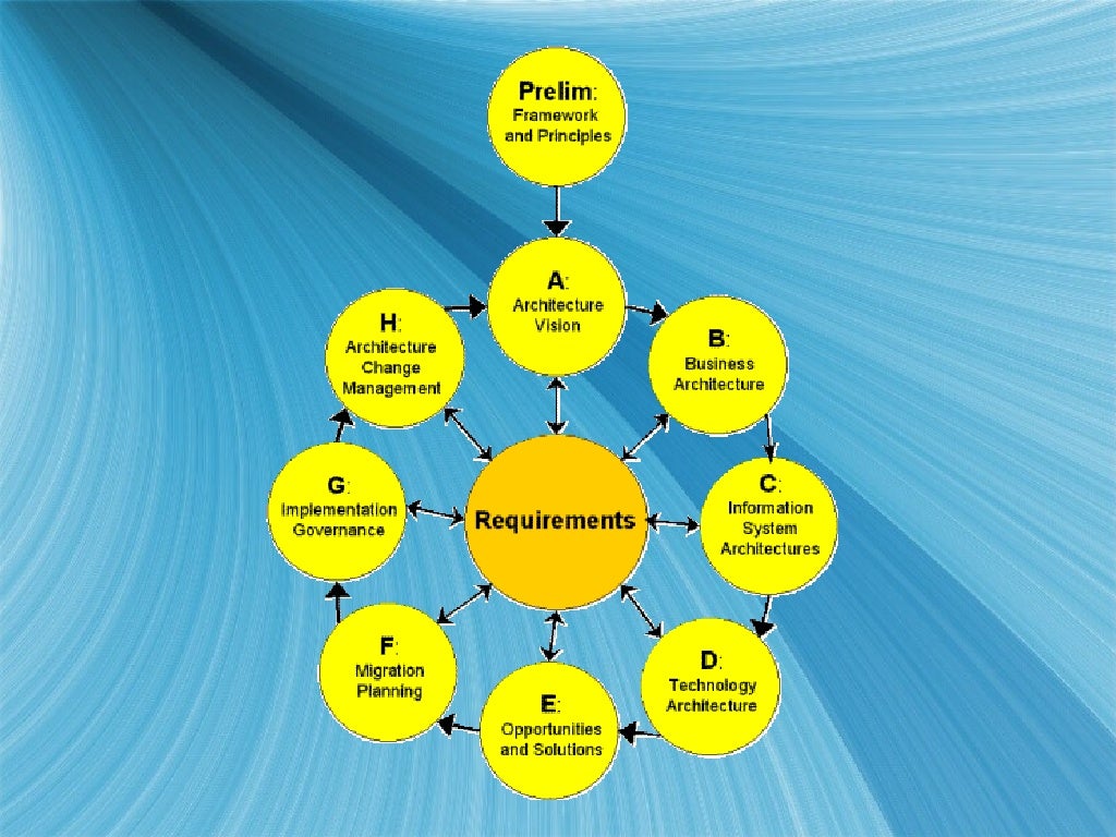 What Is An Architectural Framework