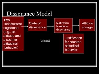 What Is An Attitude | PPT