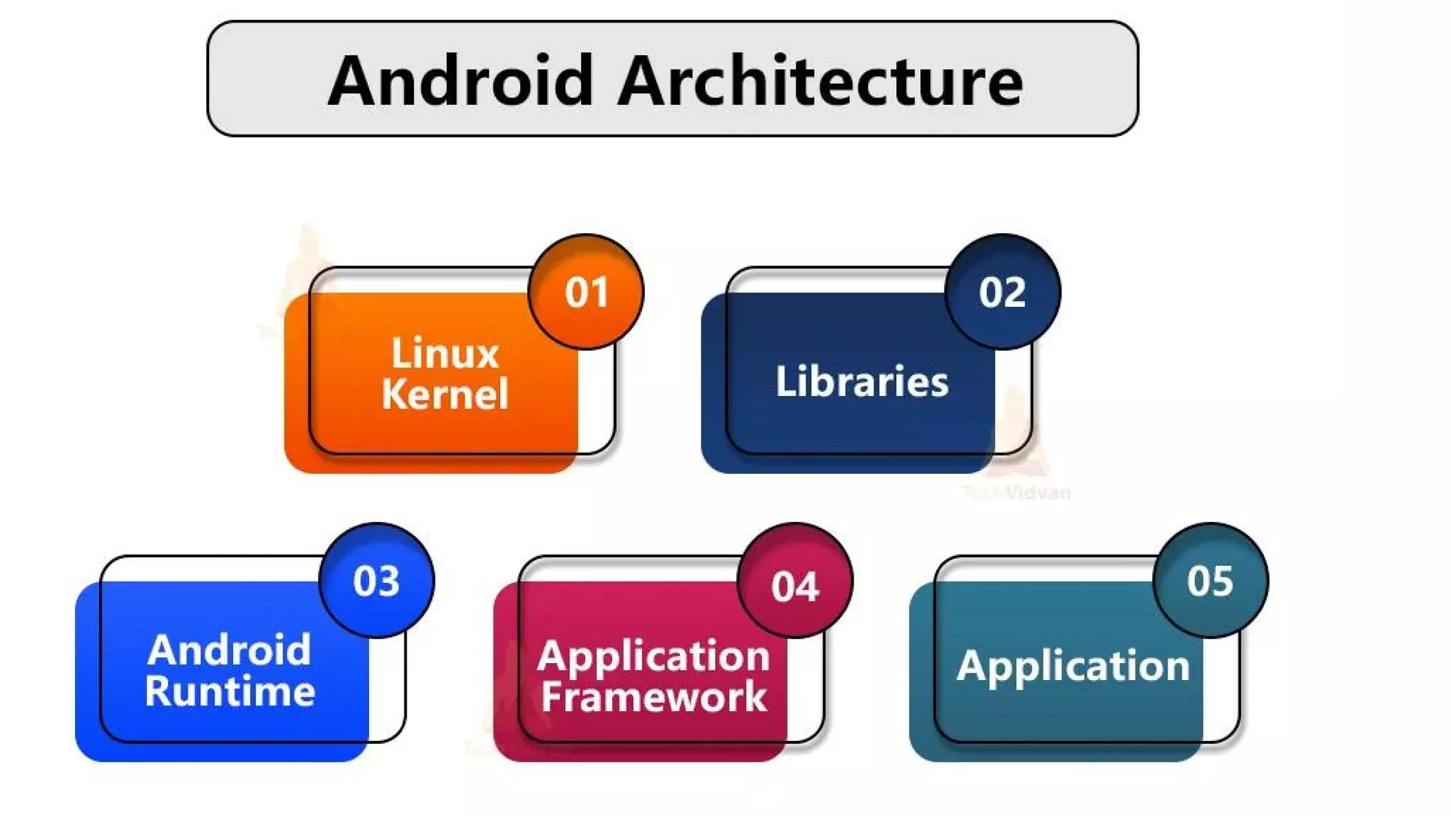What is Android.pdf