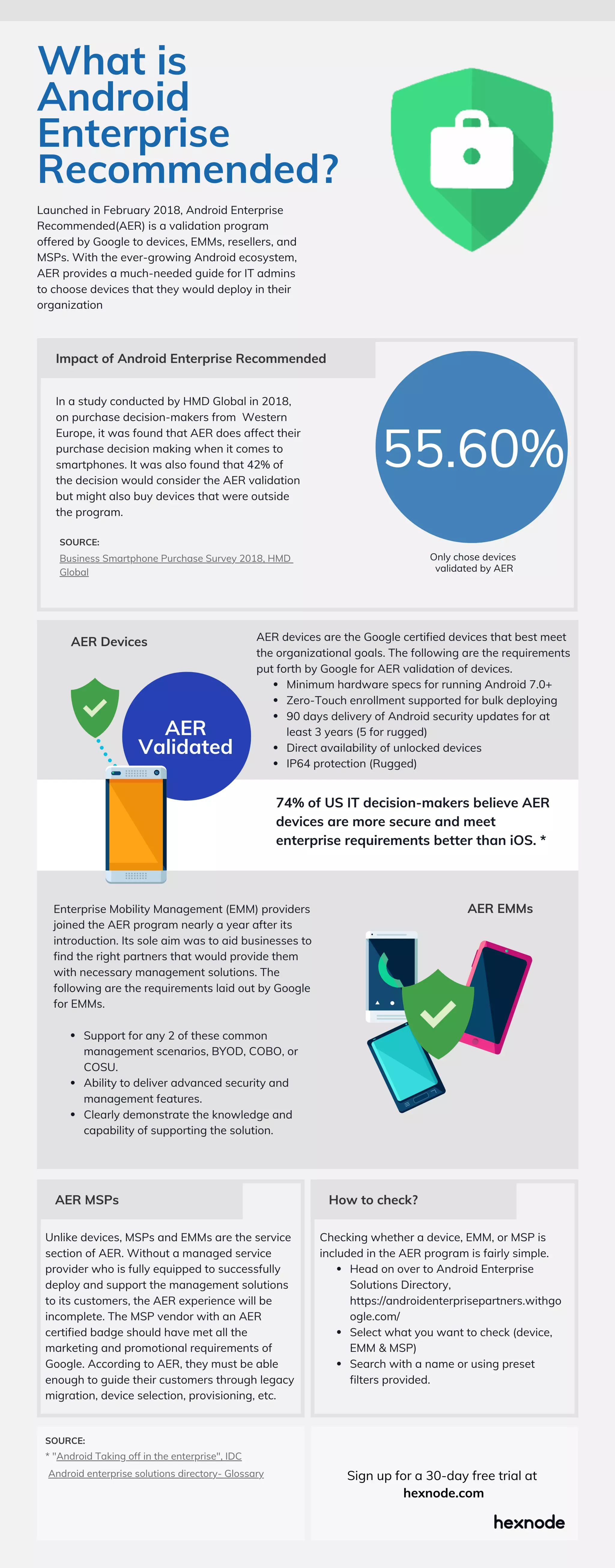 What is Android Enterprise Recommended? | PDF | Operating Systems ...
