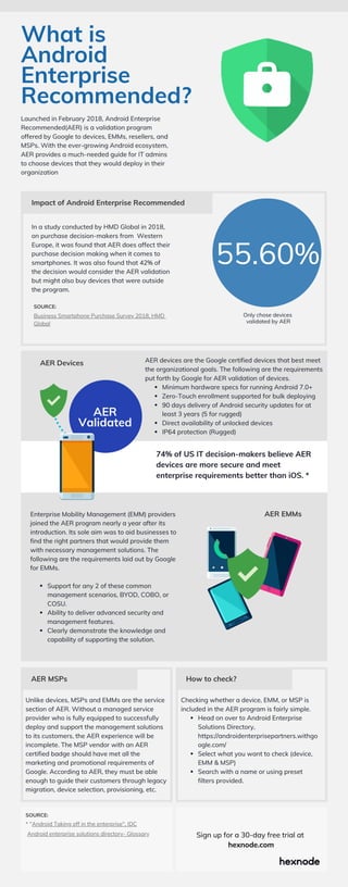 What is Android Enterprise Recommended? | PDF | Operating Systems ...