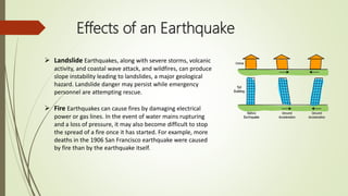 What is an Earthquake | PPTX