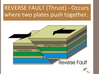 What is an earthquake pptx | PPTX