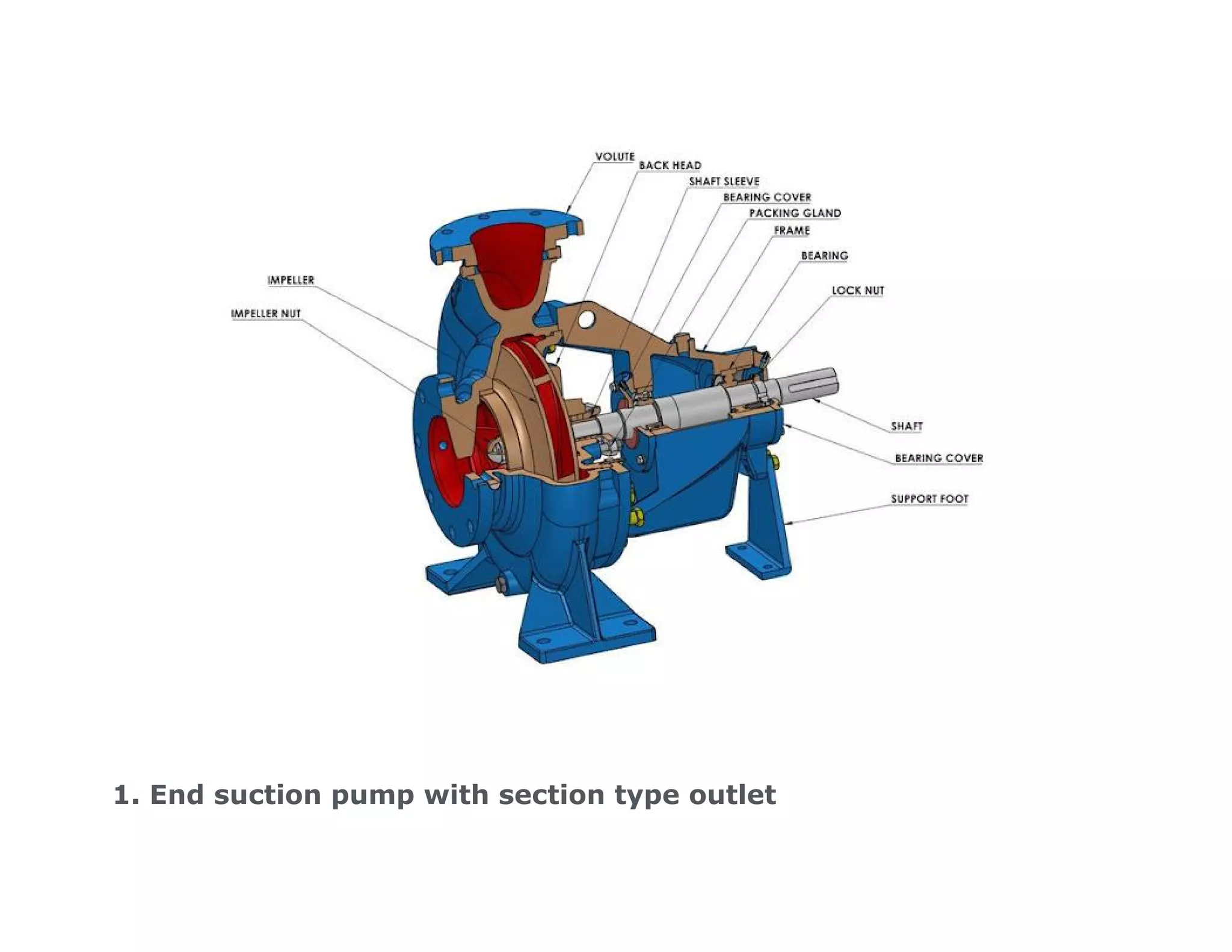 What Is an End-Suction Pump? | PDF