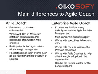 What is an enterprise agile coach - Main skills, responsibilities and ...