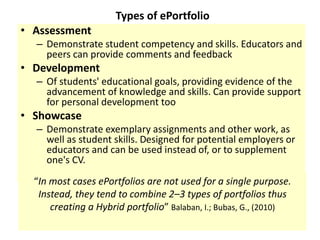 What is an ePortfolio | PPTX | Education