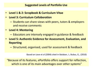 What is an ePortfolio | PPTX | Education