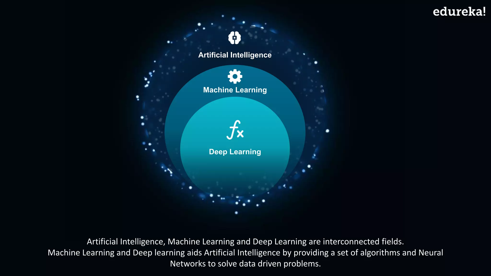 What Is A Neural Network Edureka Pdf Artificial Intelligence Technology And Computing