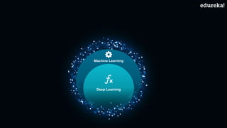 What is a Neural Network | Edureka | PDF