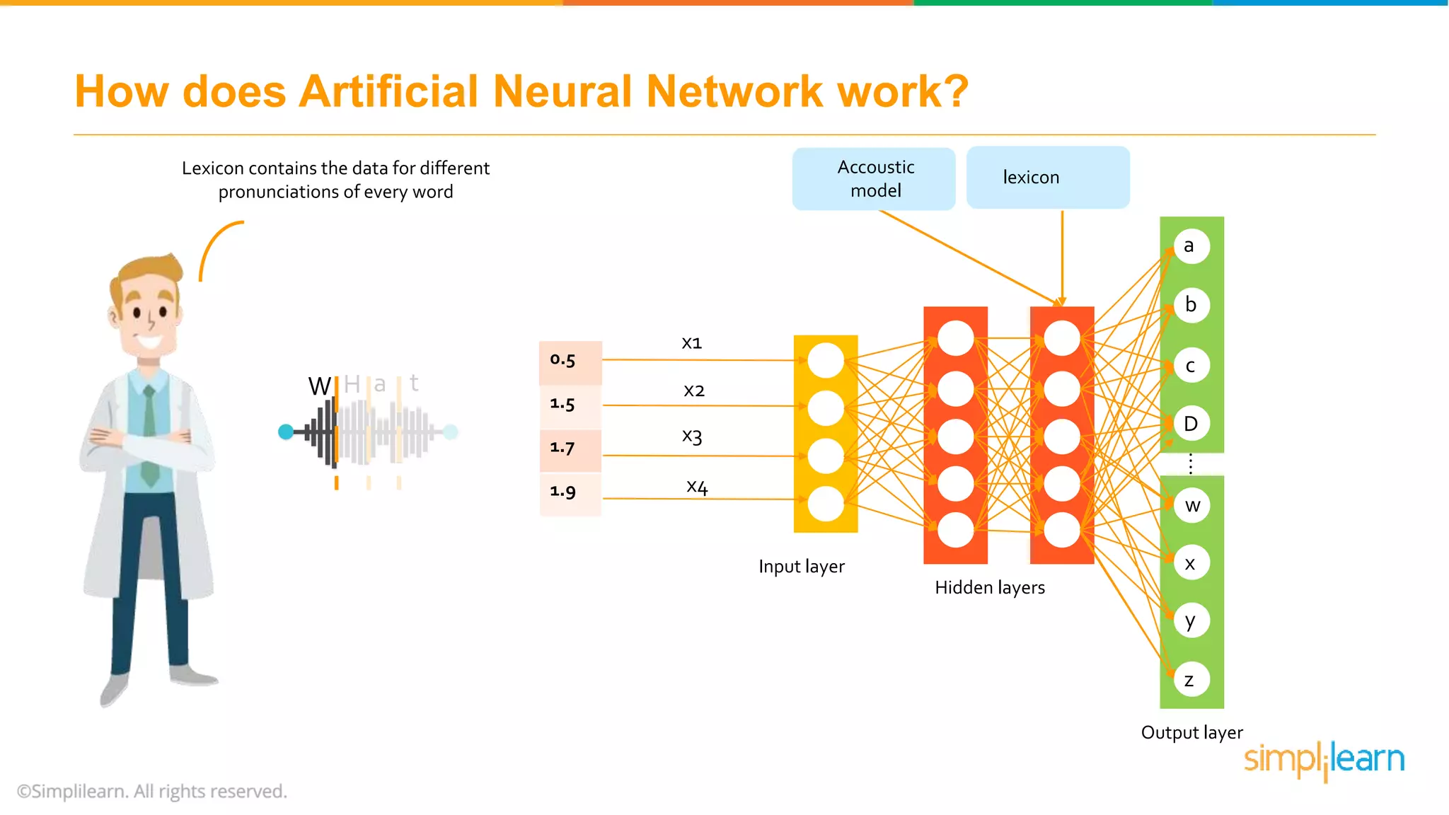 What Is A Neural Network? | How Deep Neural Networks Work | Neural Network Tutorial ...
