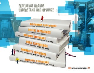 Brand experience examples and best practices | PDF