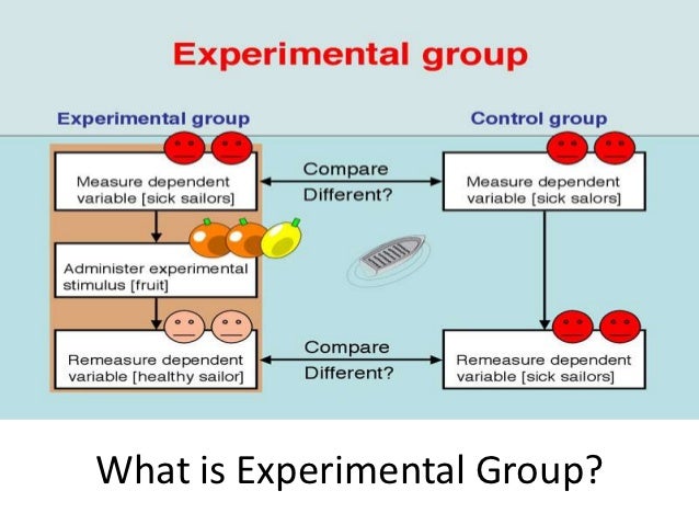 What is an experimental research (1)