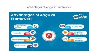 What is Angular? | PPT