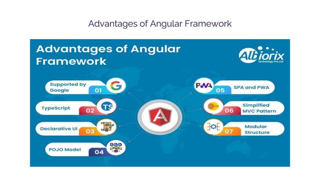 What is Angular? | PPT