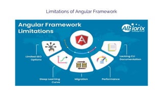 What is Angular? | PPT