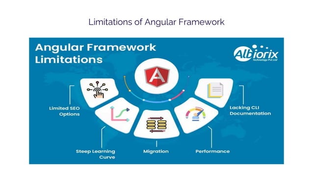 What is Angular? | PPT