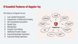 What is Angular Ivy? | PPT