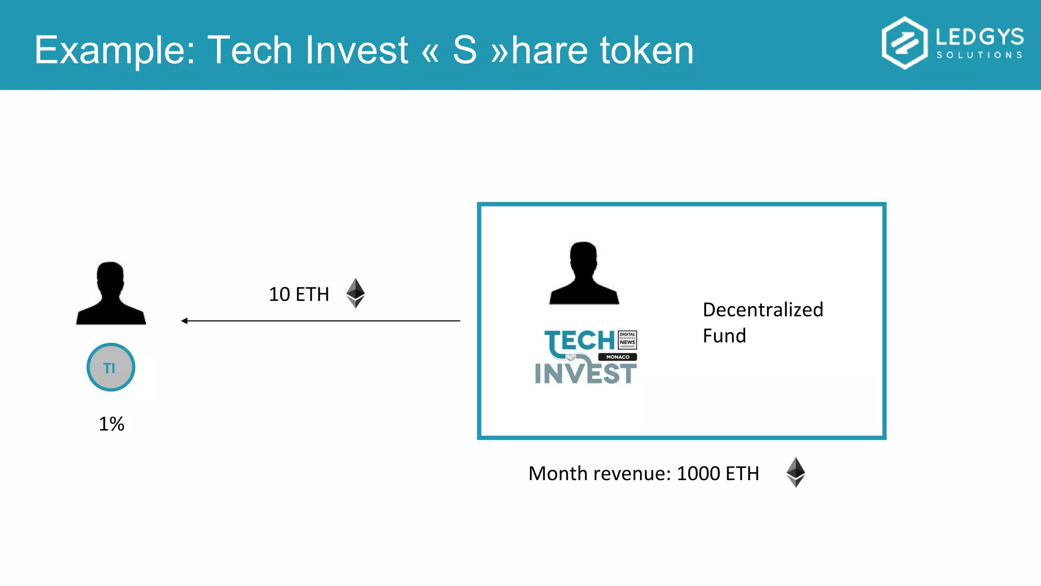 What is an ICO? @TechInvestMonaco | PPT