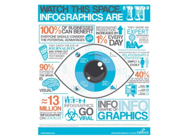 What is an Infographic? | PPTX